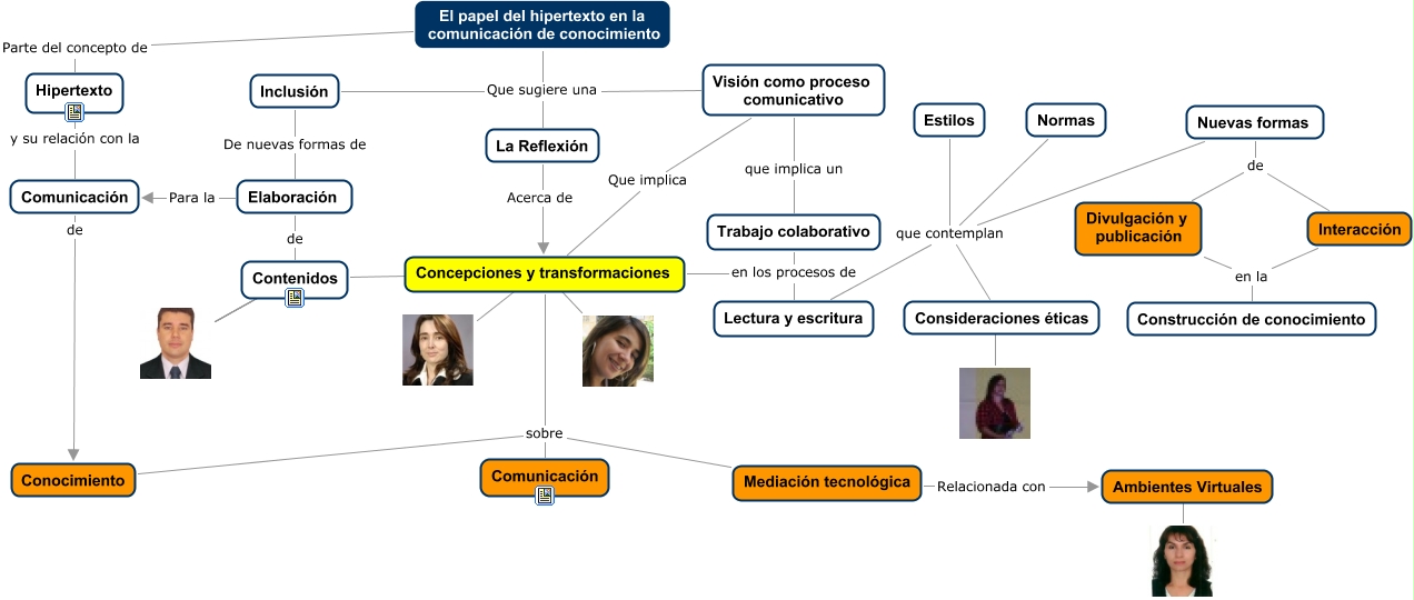 Hipertexto y comunicación de conocimiento.cmap